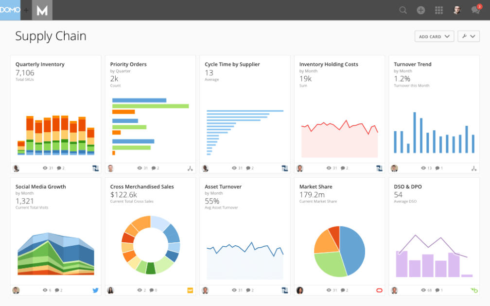 Renne Botchway - Home - Data Portfolio